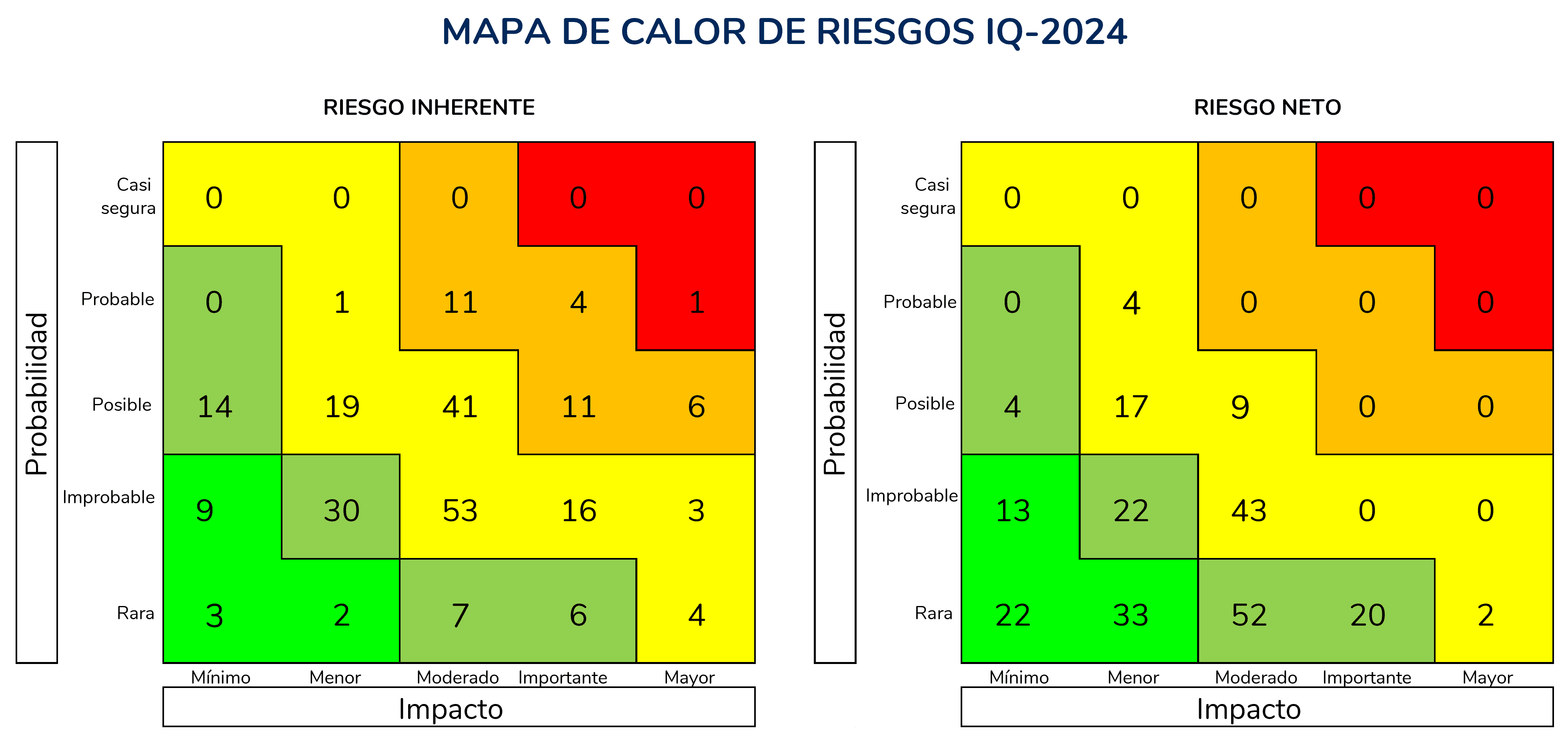SARE Camara De Riesgo